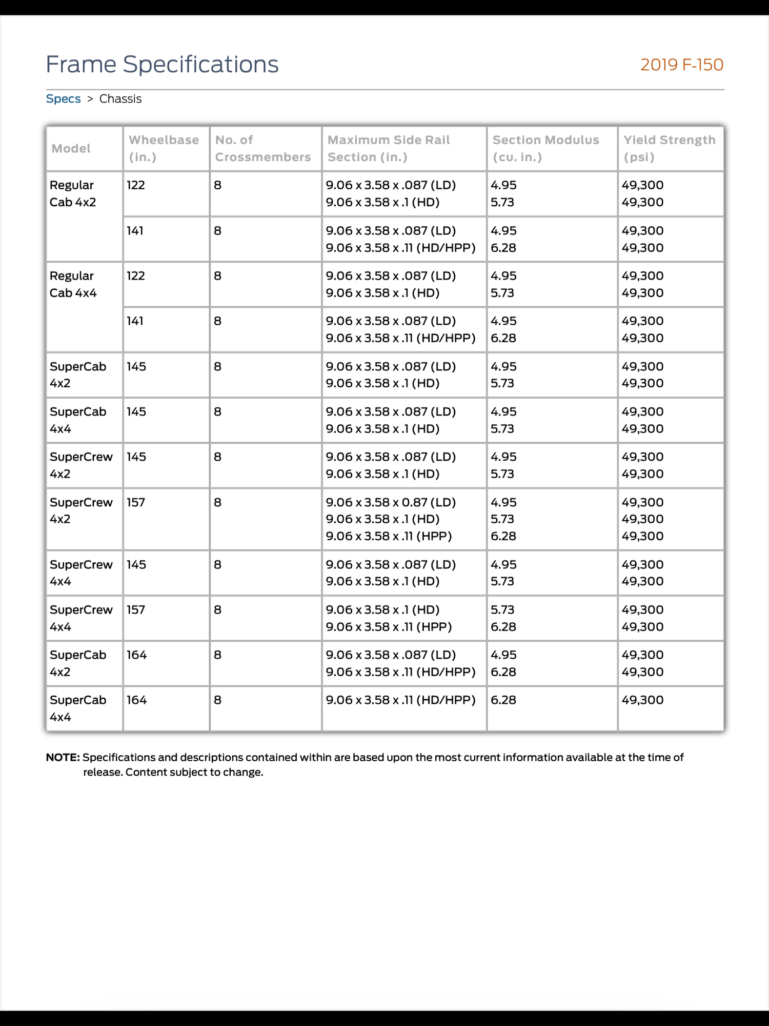 F150 Heavy Duty Pkg? - Page 2 - Ford F150 Forum - Community of Ford ...