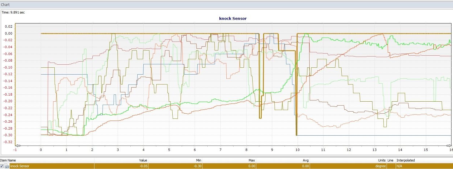 Datalog review? - Ford F150 Forum - Community of Ford Truck Fans