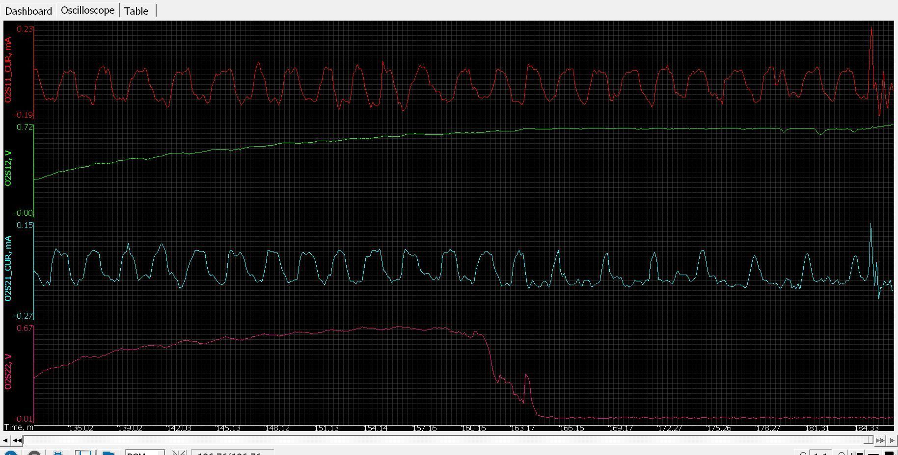 2011 F150 5.0 O2 Bank 2 Sensor 2 stuck lean - Ford F150 Forum ...