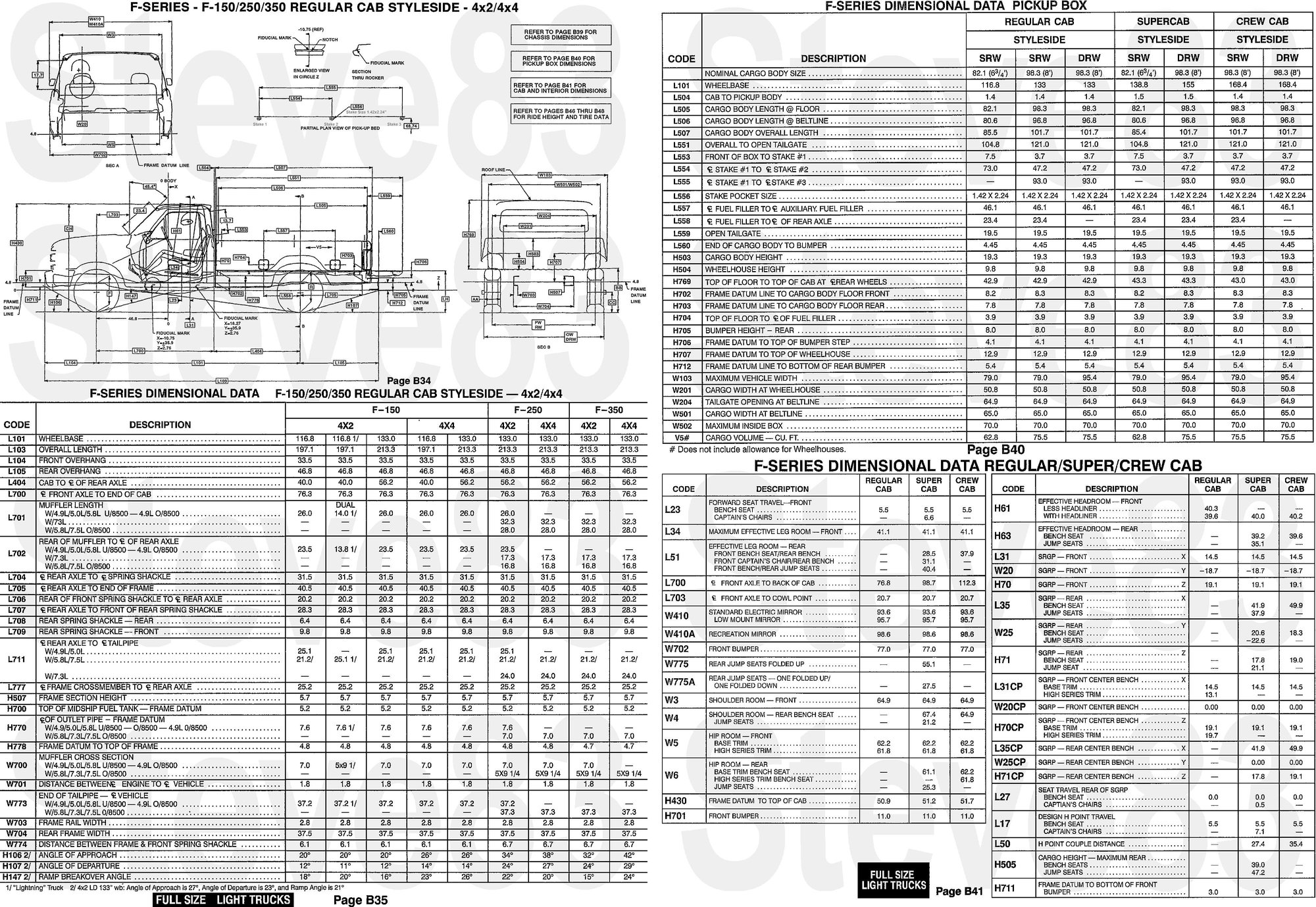 '95 Short bed Camper shell compatibility - Ford F150 Forum - Community ...