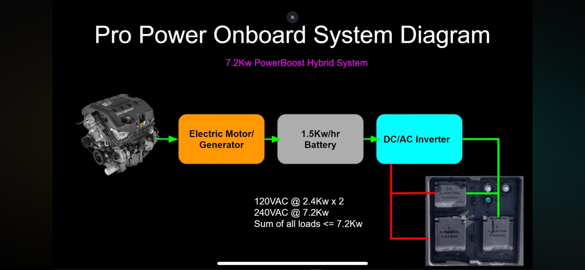 PowerPro not functioning properly - Ford F150 Forum - Community of Ford ...