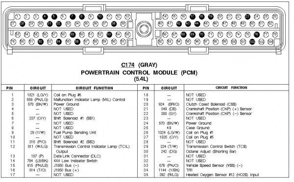 F150 5.4 1998 AT 4x2 PCM Pinout - Ford F150 Forum - Community of Ford ...