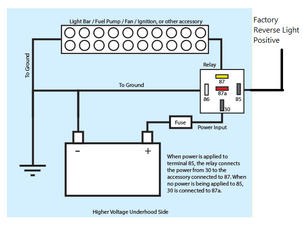 Aux Backup lights - Ford F150 Forum - Community of Ford Truck Fans