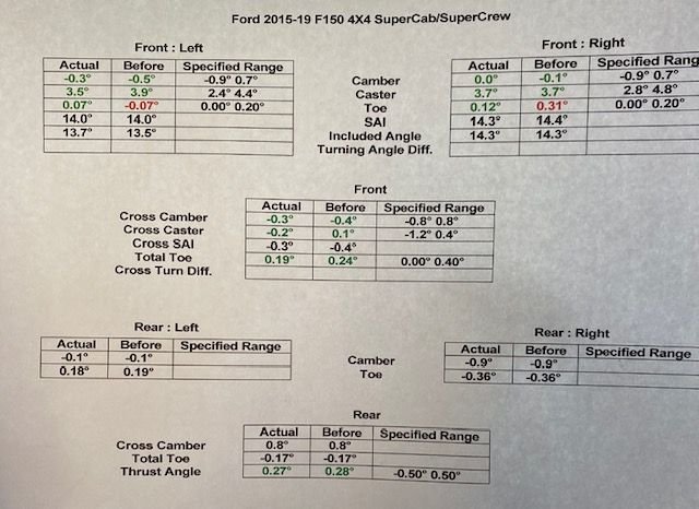 What did you do to your truck today? - Page 979 - Ford F150 Forum ...