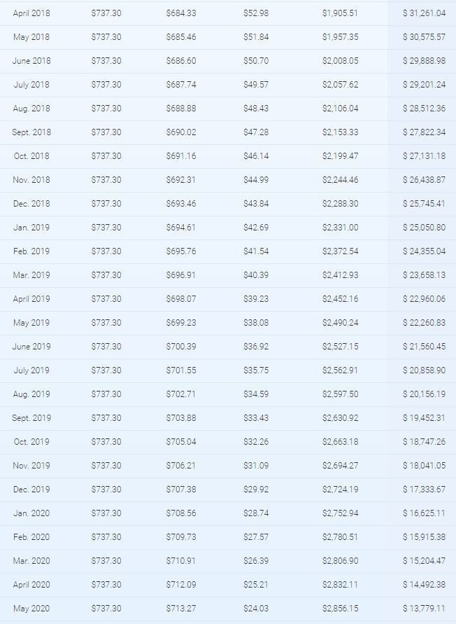 What Interest Rate Did You Get? - Page 13 - Ford F150 Forum - Community ...