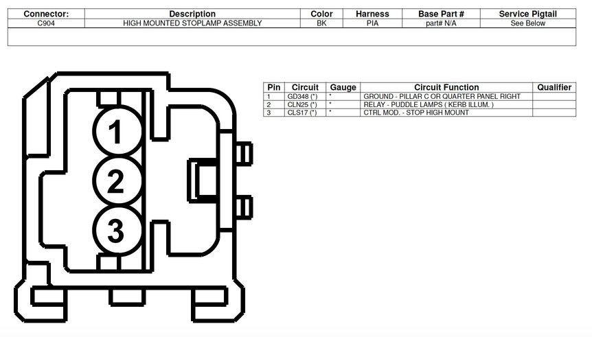 2023 CHMSL Removal - Ford F150 Forum - Community of Ford Truck Fans