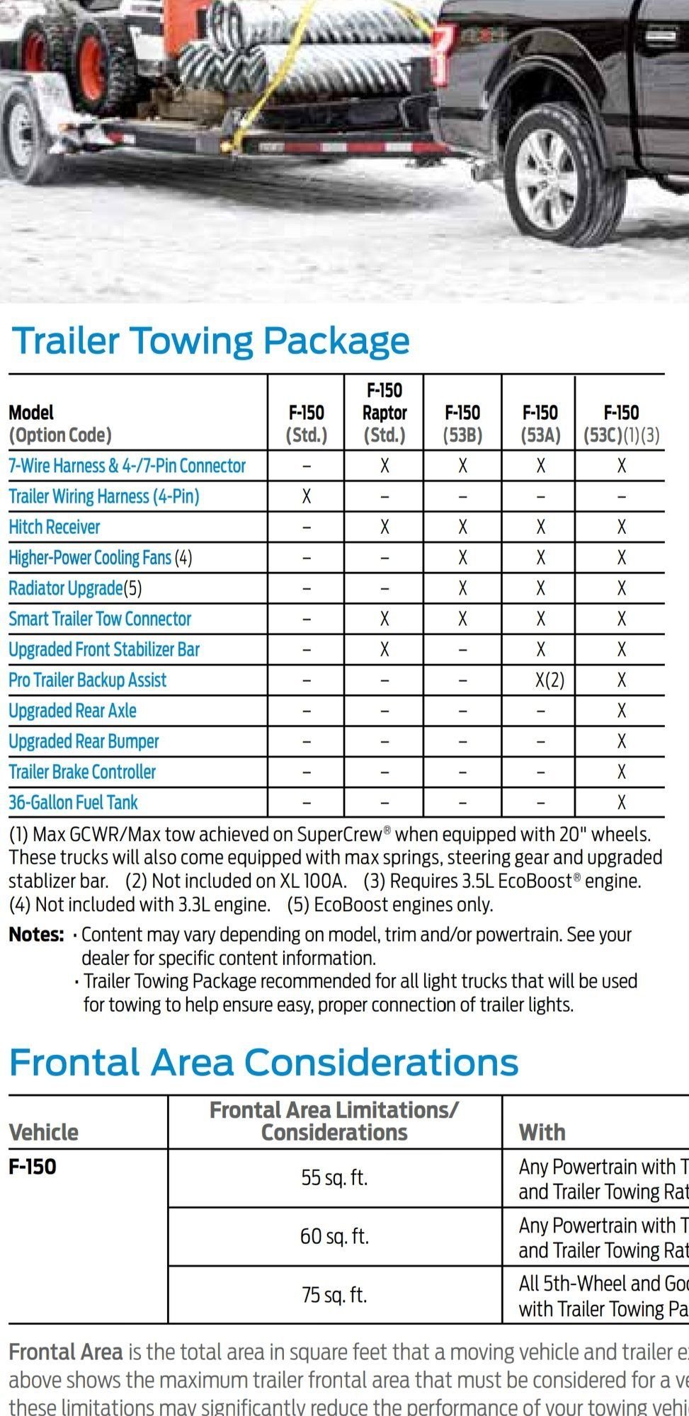 2018 Tow (53a) vs Max Tow (53c) - Ford F150 Forum - Community of Ford Truck Fans