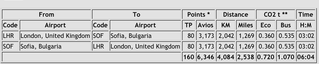BA Tier Point Runs | 2023 edition - Page 157 - FlyerTalk Forums