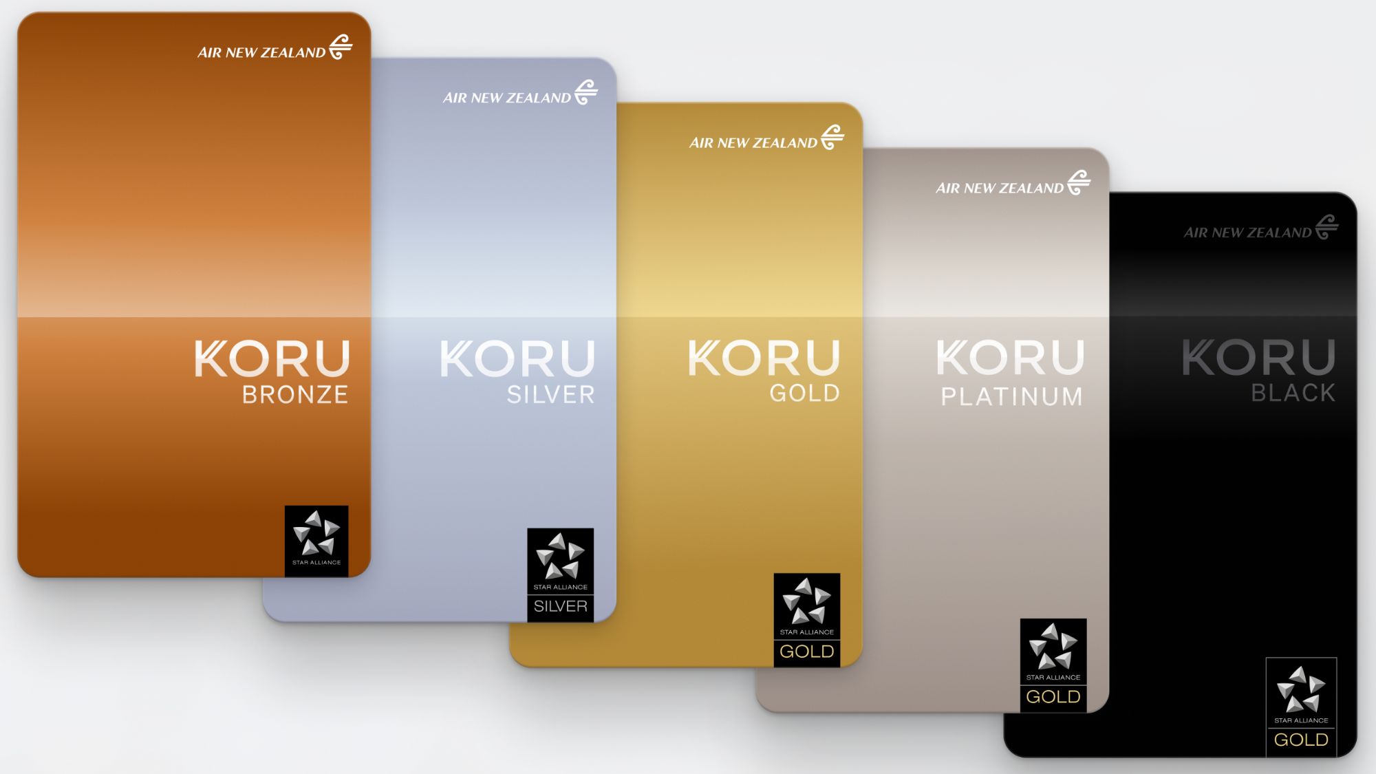 Airpoints is now Koru. What the FFP changes and new Black Tier mean for ...