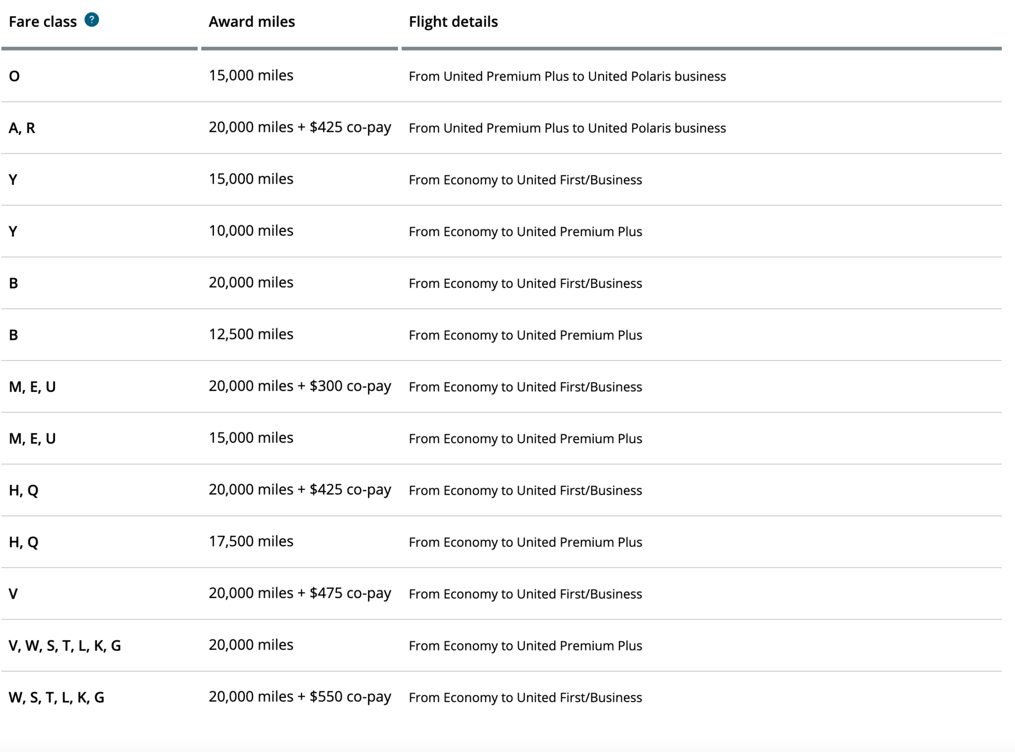 Using Miles to Upgrade on United - FlyerTalk Forums