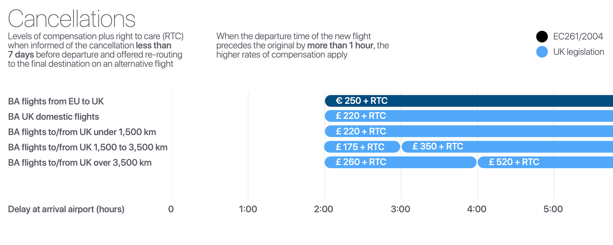 The 2025 BA compensation thread: Your guide to Regulation EC261 / UK261 ...