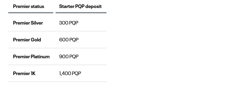 Premier status updates: What’s changing for 2025 - First Reactions ...