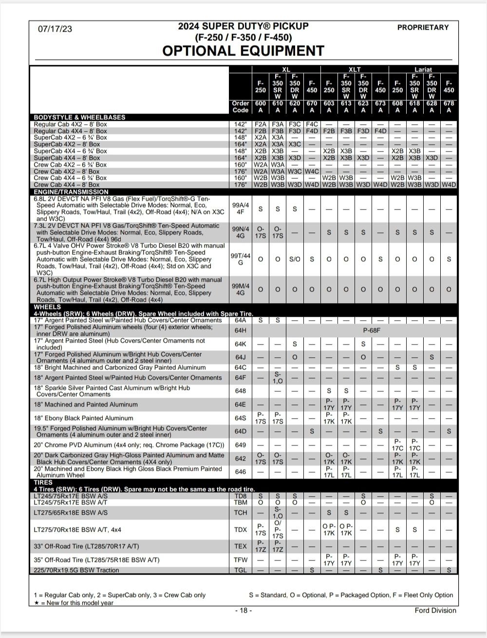 2024 F250/F350/F450 Order Guide - Ford Truck Enthusiasts Forums