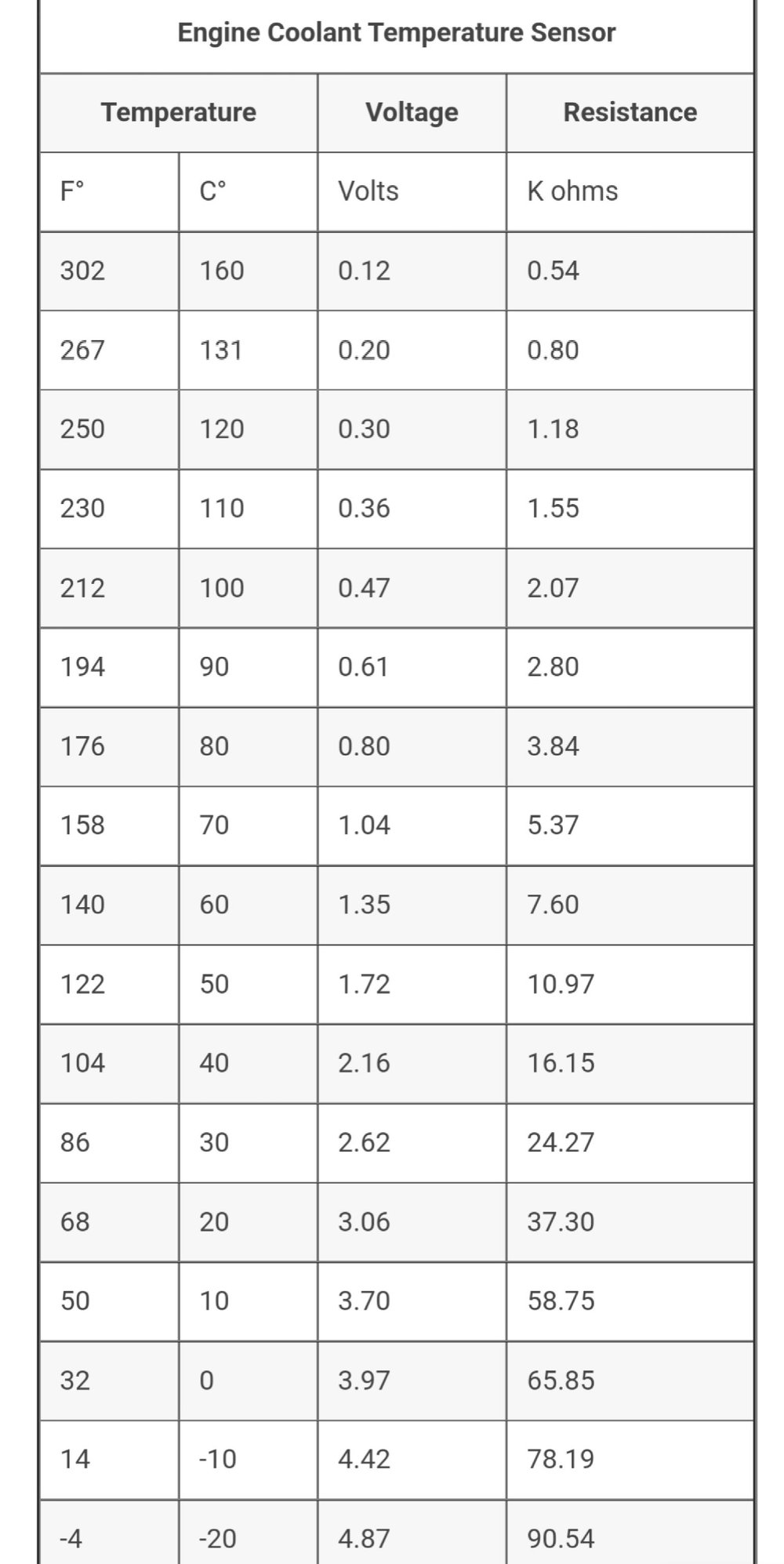 93 f150 rough starting. - Ford Truck Enthusiasts Forums