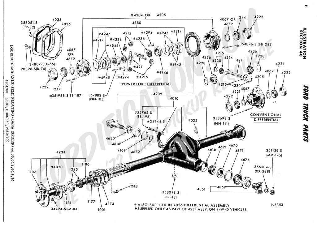 Rear Axle ID (Dana 60.2, 60.3, or 44) - Ford Truck Enthusiasts Forums