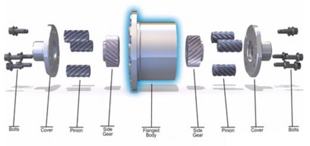 2001 F550 rear differential - Ford Truck Enthusiasts Forums