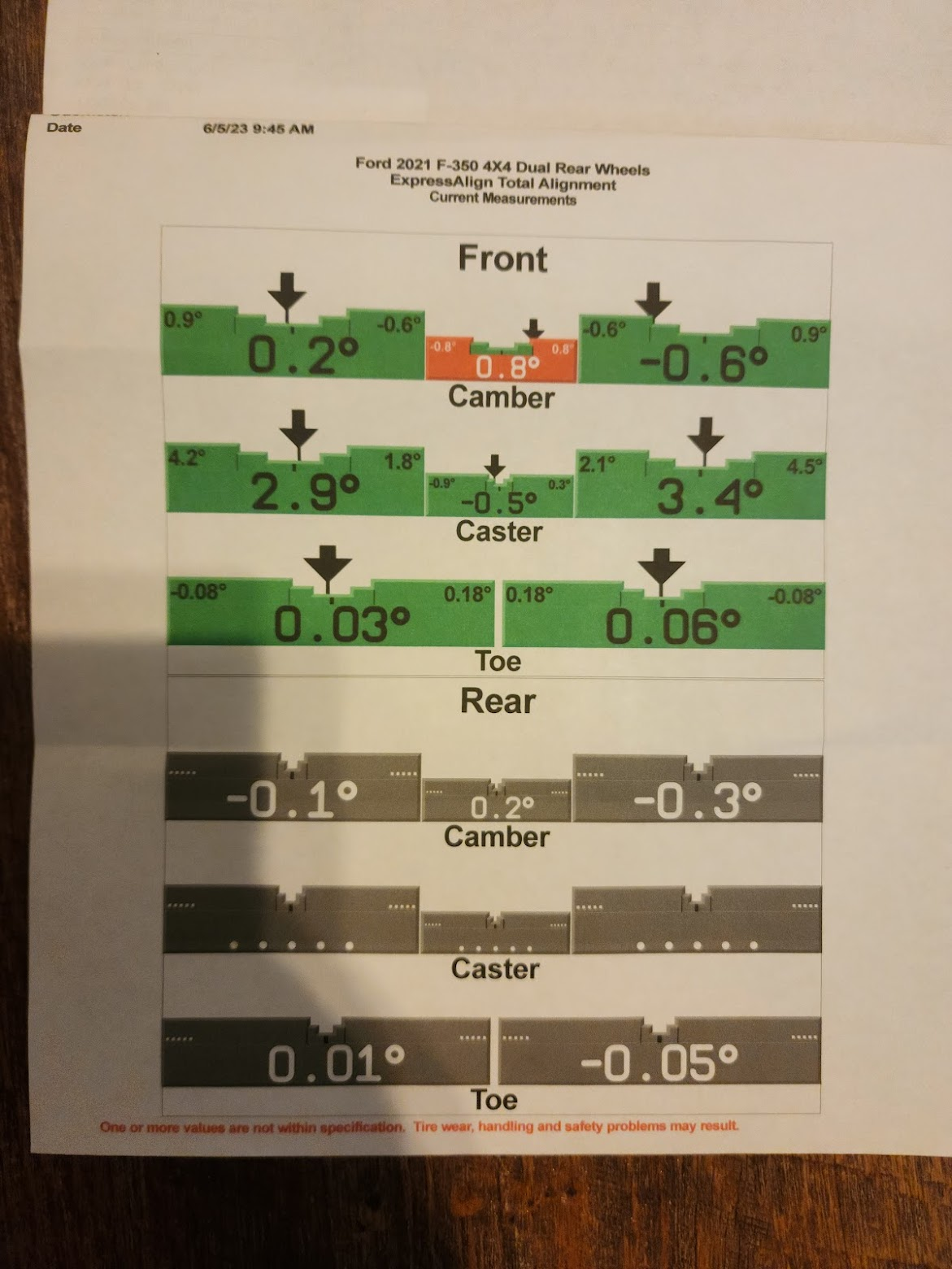 Still pulling right after alignment - Ford Truck Enthusiasts Forums