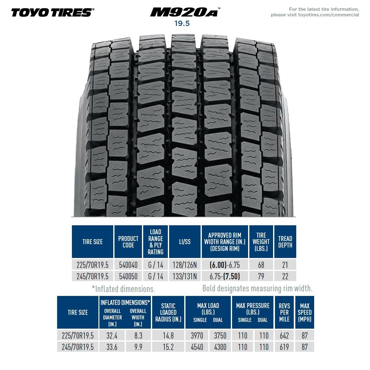 New Toyo M920a tires for the 450 - Page 2 - Ford Truck Enthusiasts Forums