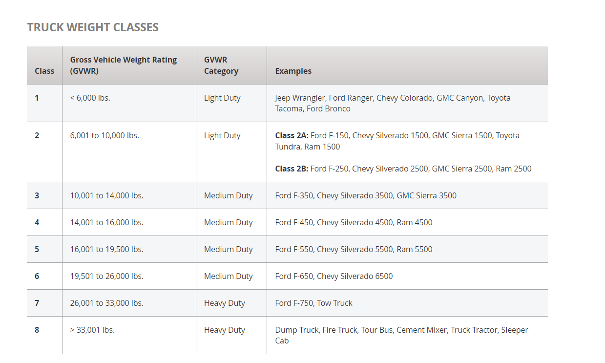 Help With Decoding VIN Please... - Page 2 - Ford Truck Enthusiasts Forums