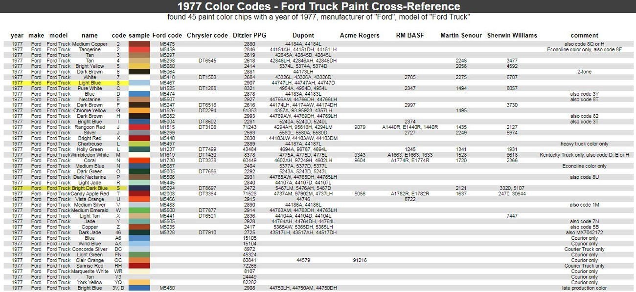 Need help with Paint Code - Ford Truck Enthusiasts Forums