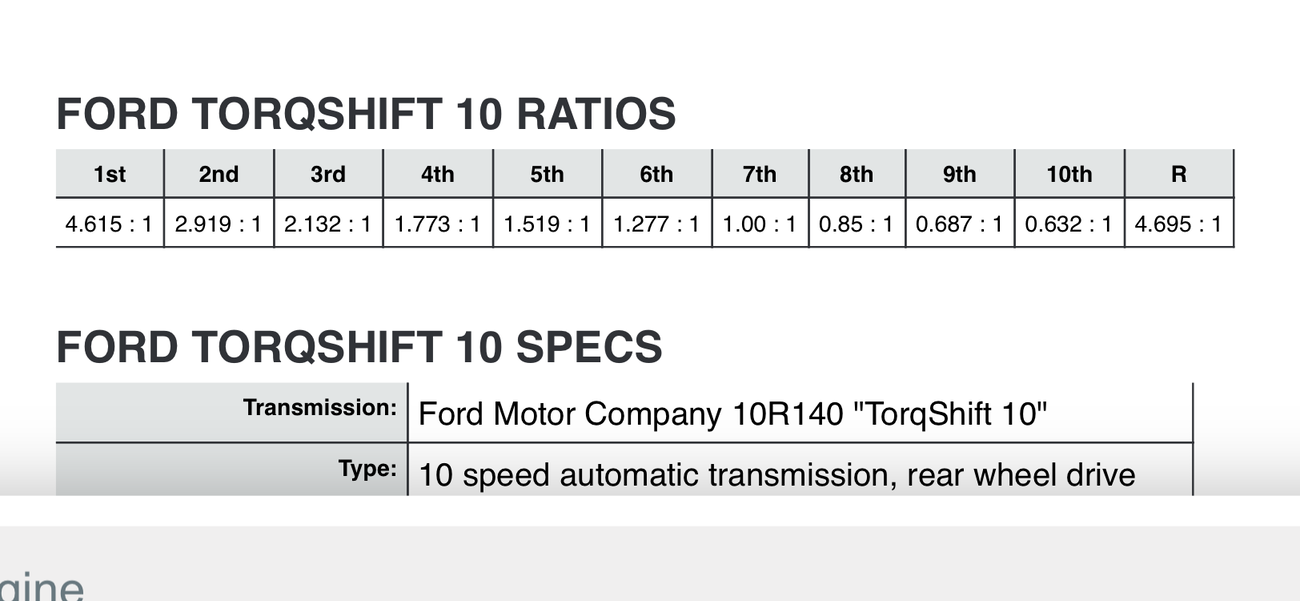 F 350 SRW and F 450 Rear axle - Page 2 - Ford Truck Enthusiasts Forums