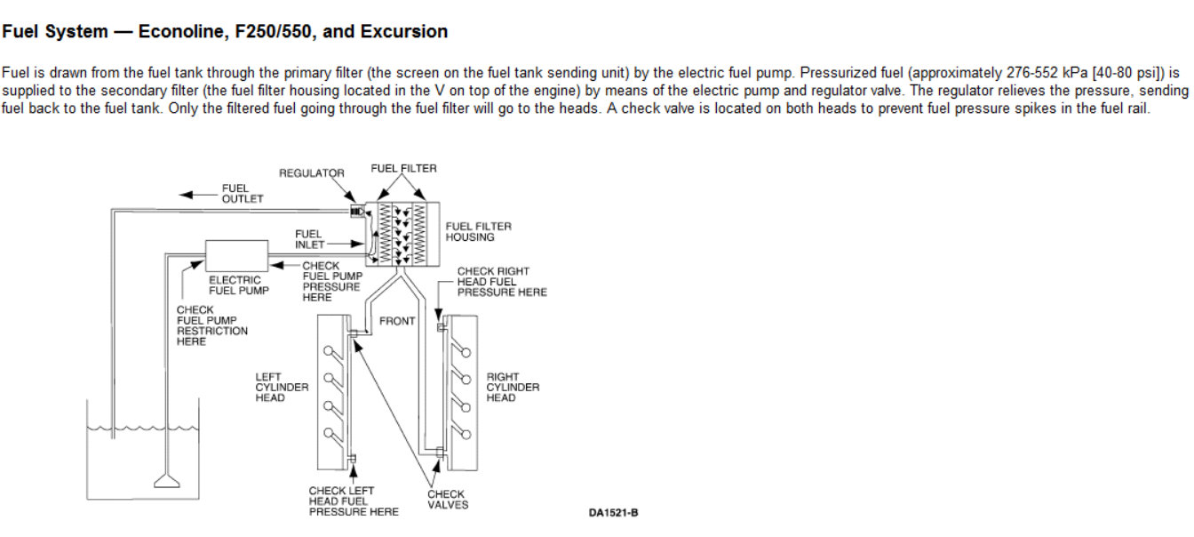 Fuel System Flow diagram??? Is there a return? - Ford Truck Enthusiasts ...