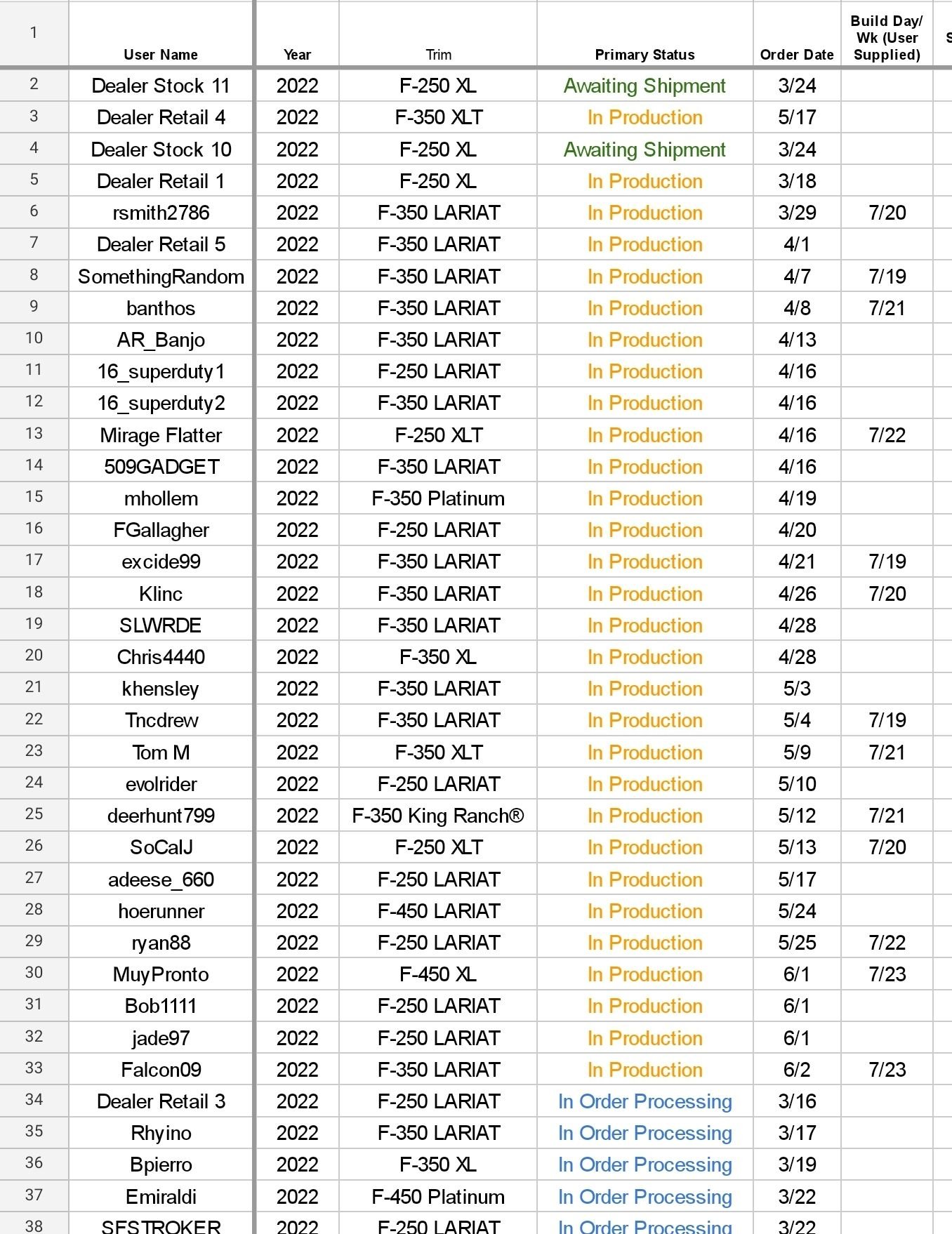 2022 Tracking Spreadsheet - Page 13 - Ford Truck Enthusiasts Forums