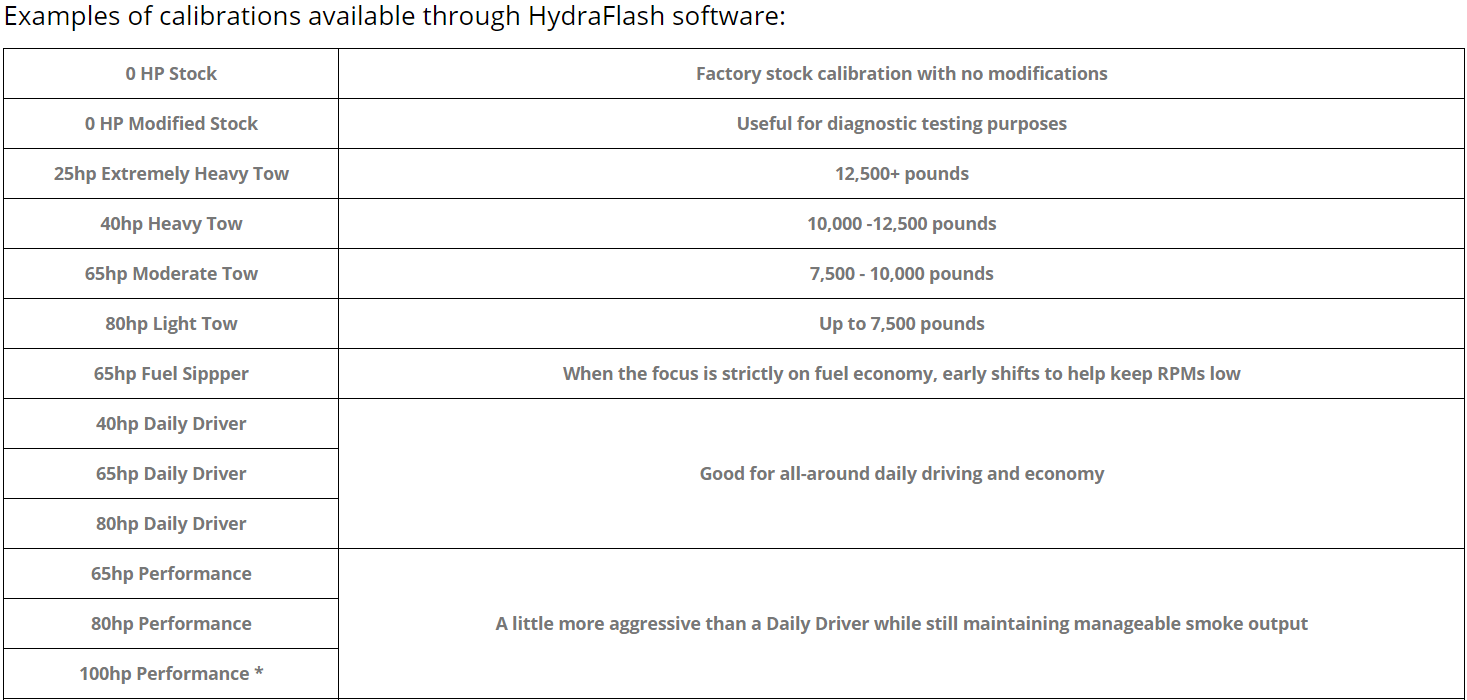 PHP Hydra Chip tunes - Ford Truck Enthusiasts Forums