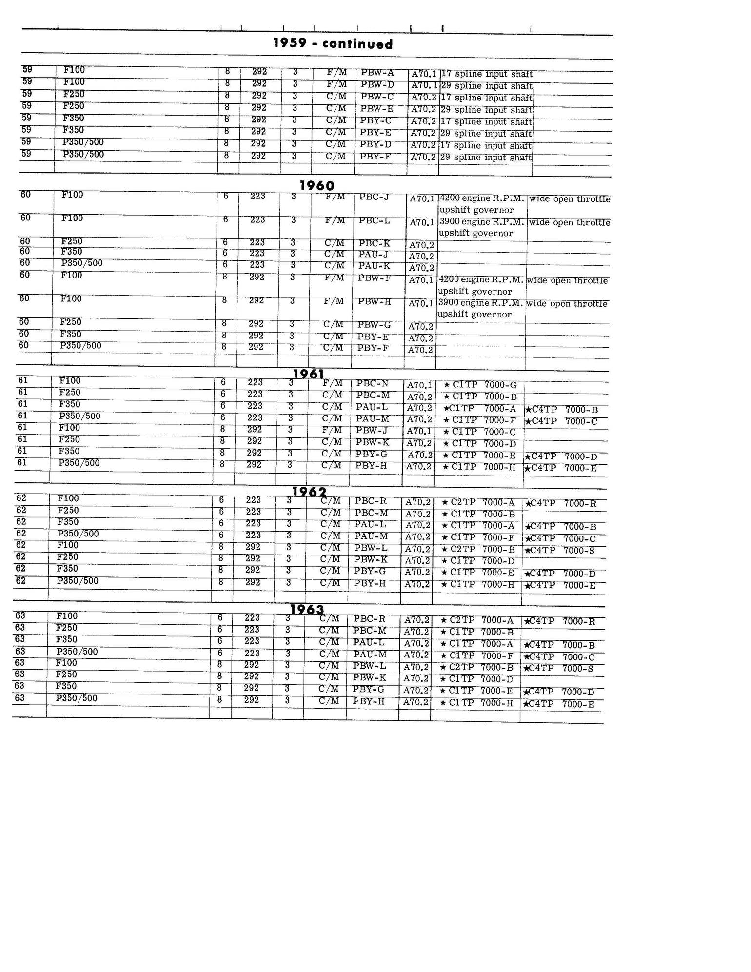 Y block auto trans identification? - Ford Truck Enthusiasts Forums