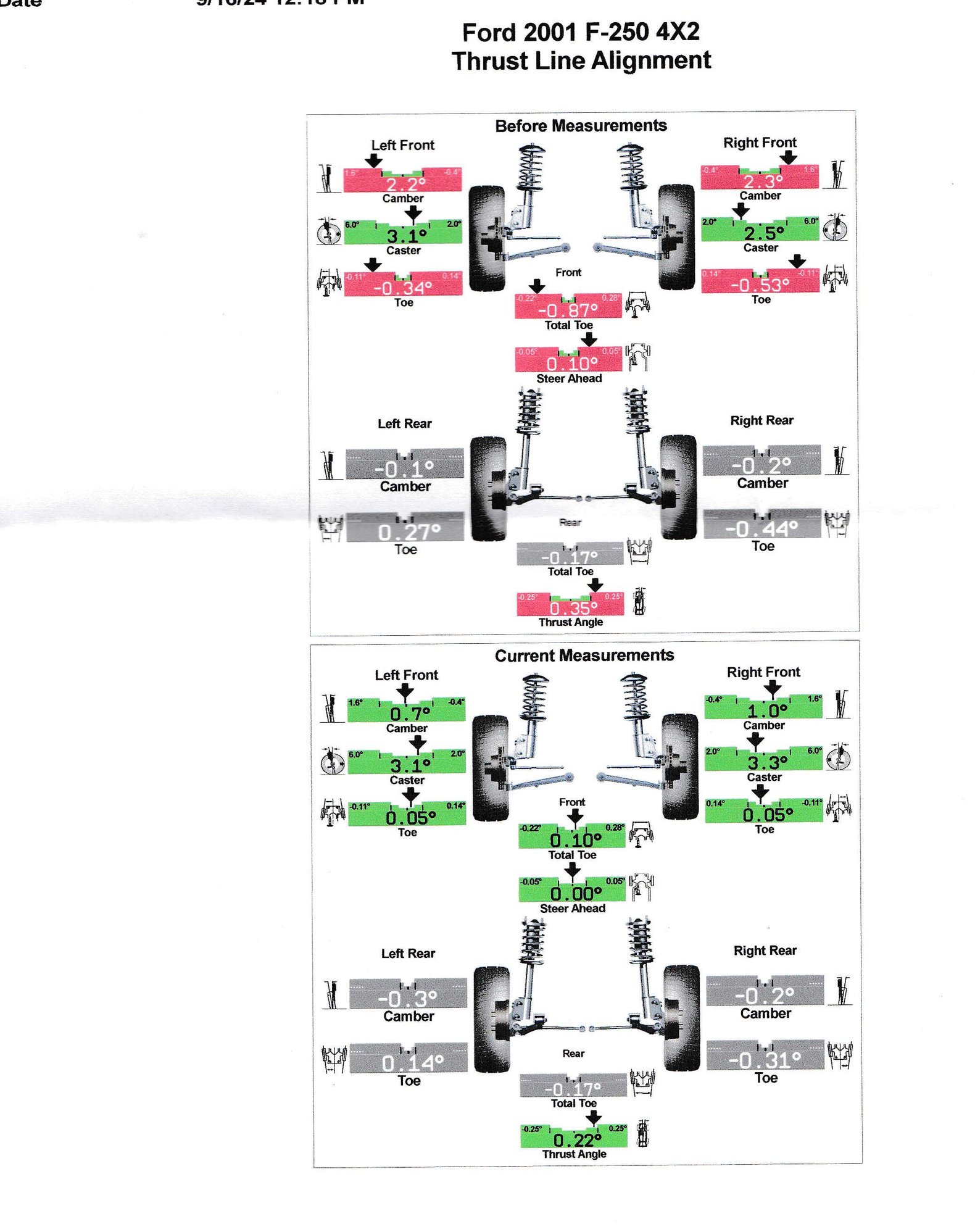 Help With Front Suspension Spacers - Ford Truck Enthusiasts Forums