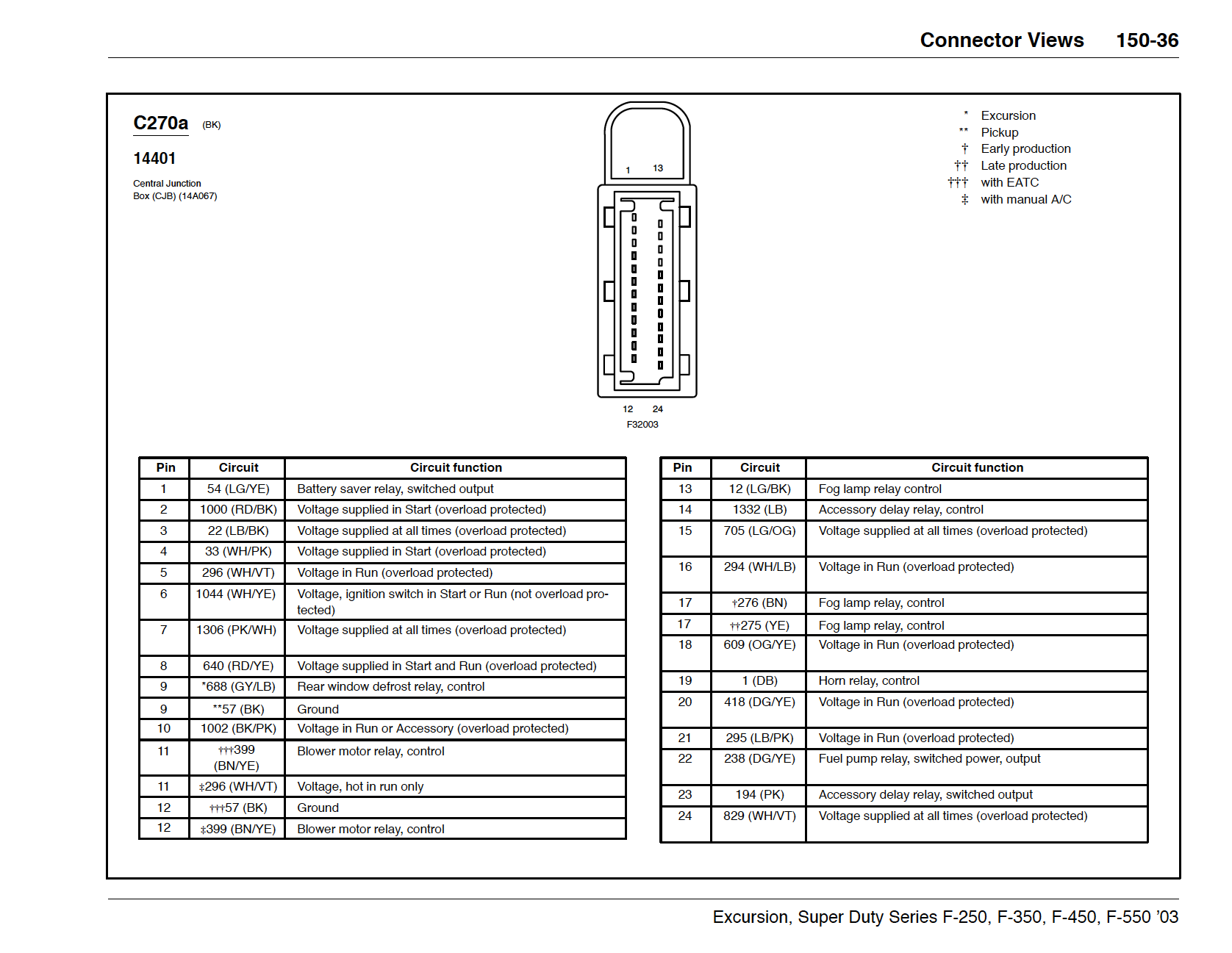 C1185, B1676 no power to abs module and no 4x4 - Ford Truck Enthusiasts ...