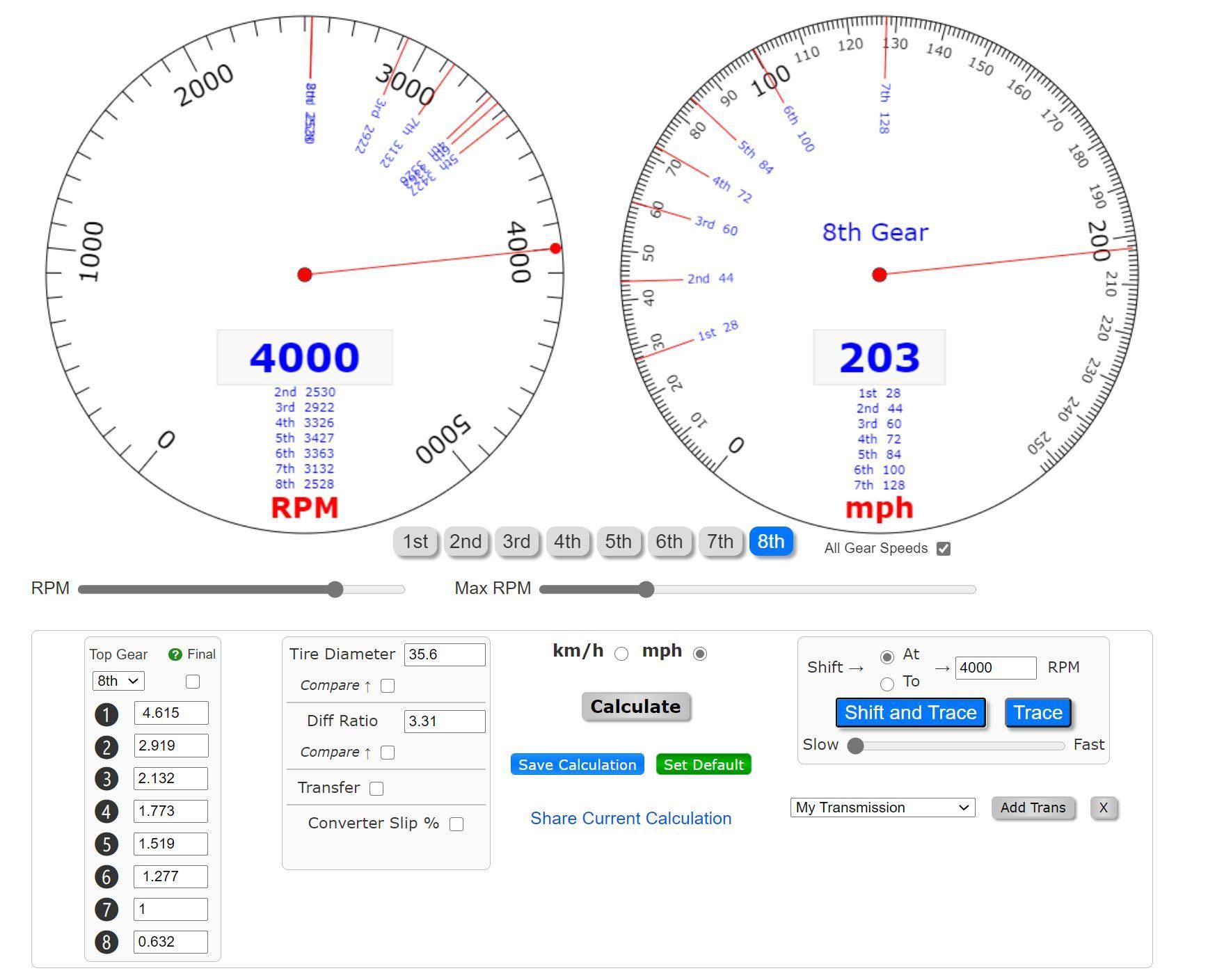 3.31 vs 3.55 for lifted f250 - Page 4 - Ford Truck Enthusiasts Forums