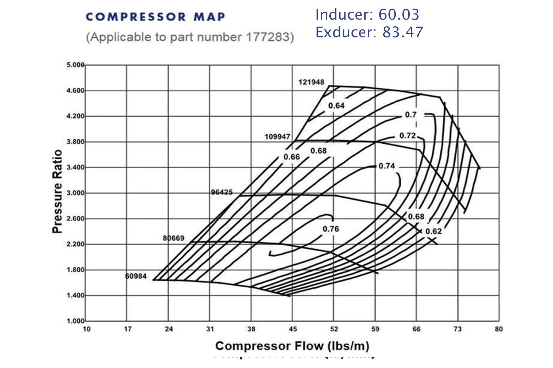 BorgWarner S300 Hybrid VGT - Page 8 - Ford Truck Enthusiasts Forums