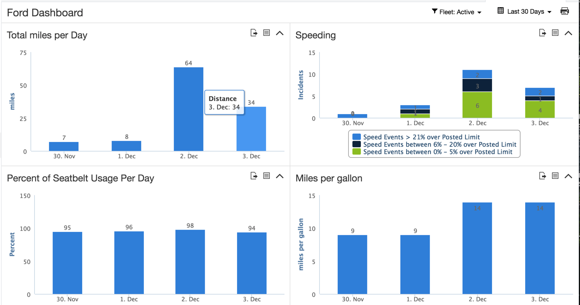 Telematics on F350 - screenshots - Ford Truck Enthusiasts Forums
