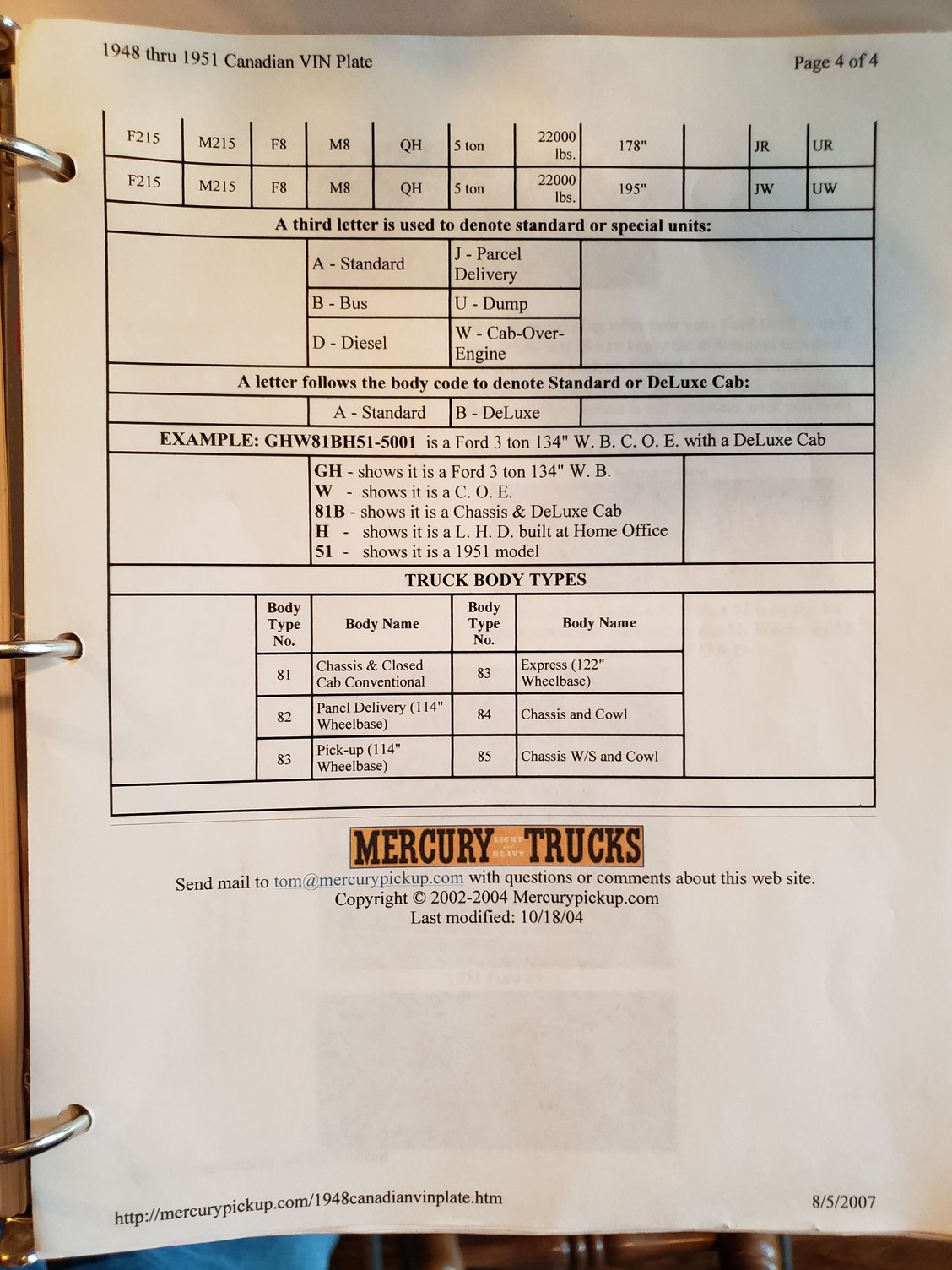 Canadian vin numbers - Ford Truck Enthusiasts Forums