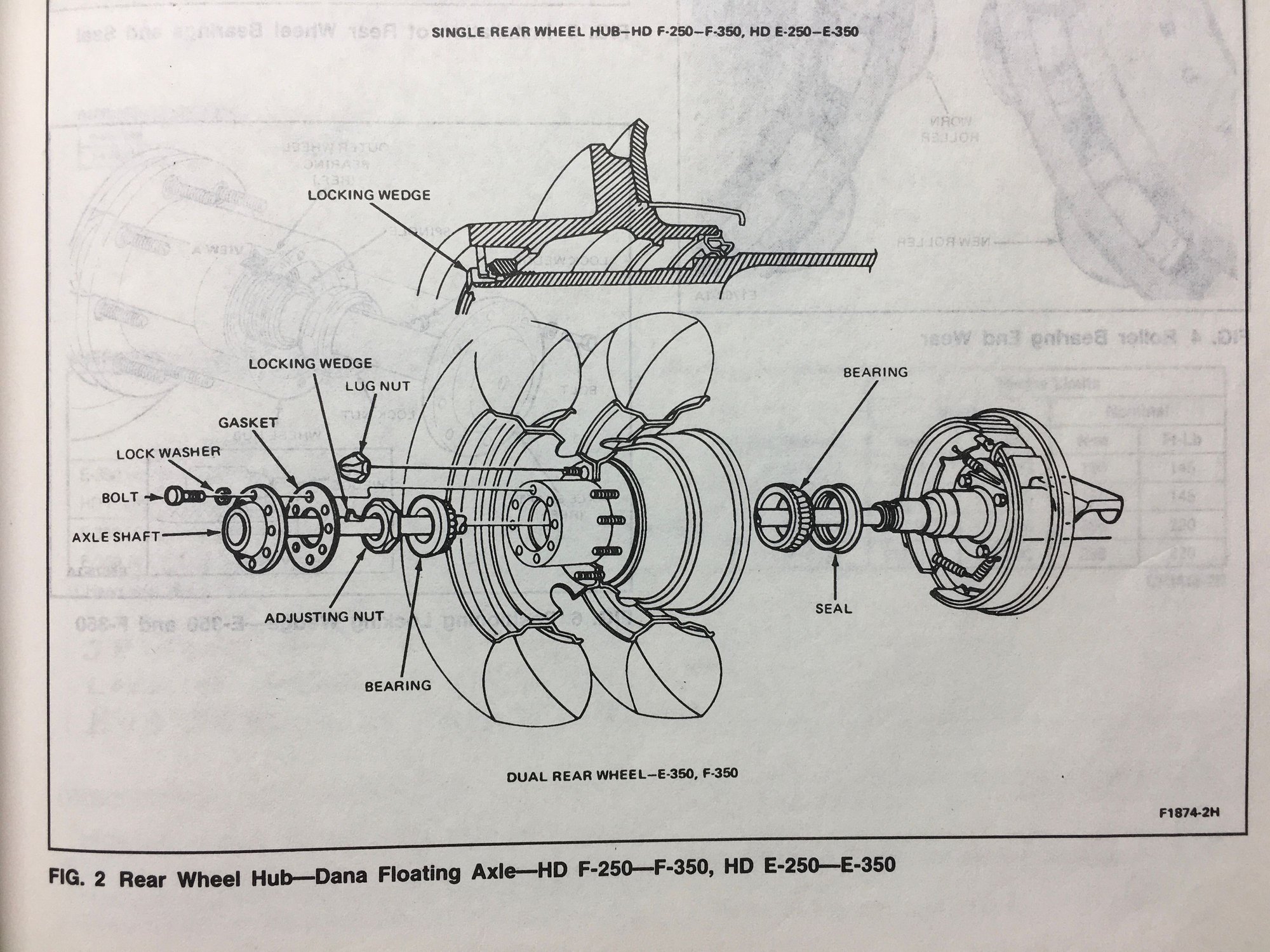 rear hub preload specs - Ford Truck Enthusiasts Forums