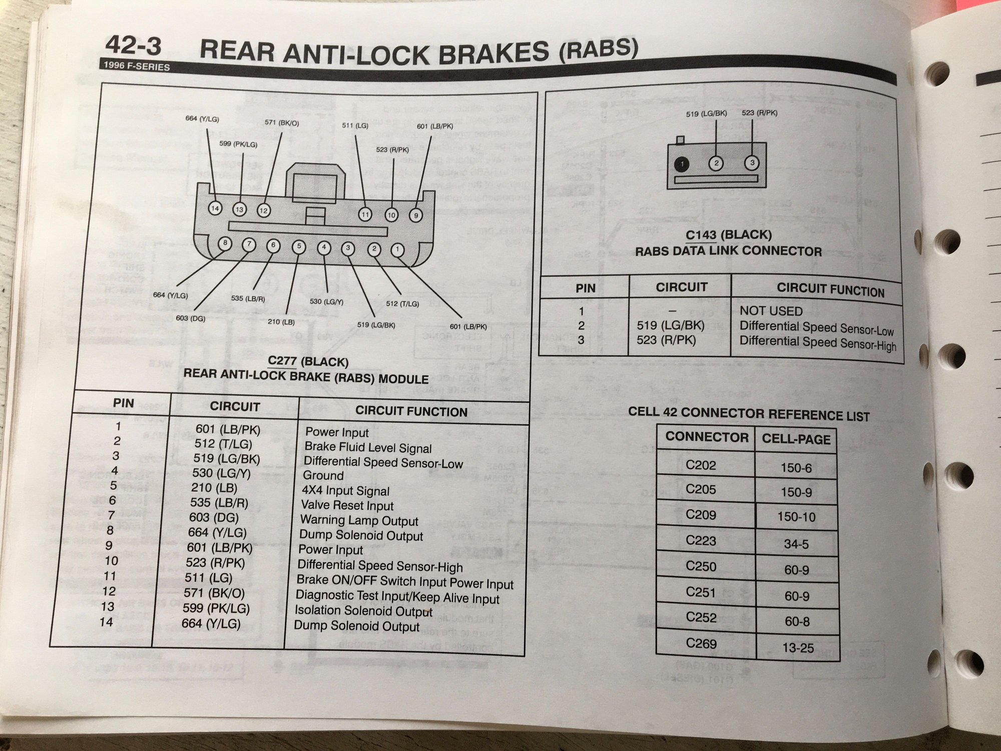 What does removing the 4 pin connector at RABS valve do? - Ford Truck ...