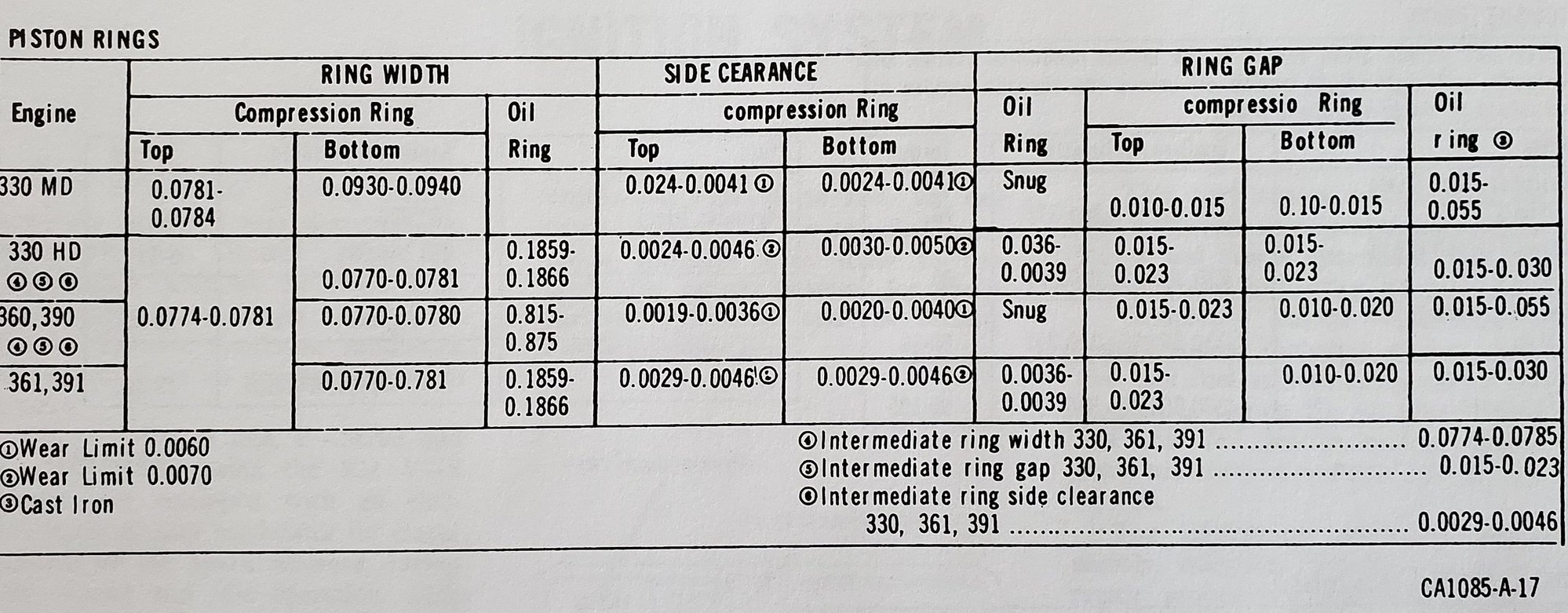 FT 330MD, 330HD, 361, 391, FE 360, 390 Engine specs and tolerances ...