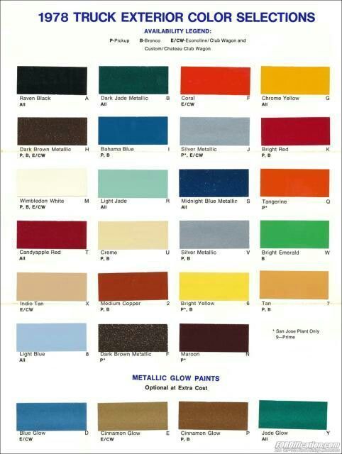 Online source for single stage paint? - Ford Truck Enthusiasts Forums