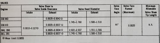 FT 330MD, 330HD, 361, 391, FE 360, 390 Engine specs and tolerances ...
