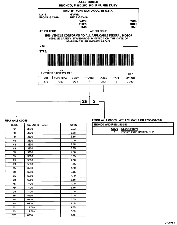 Trying to find axle code - Ford Truck Enthusiasts Forums