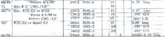 1971 429 PUSHROD LENGTH? - Page 2 - Ford Truck Enthusiasts Forums
