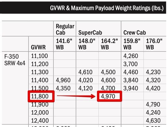 11800 GVWR F350 SCLB SRW 4X4? - Page 3 - Ford Truck Enthusiasts Forums