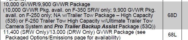 10000 GVWR on F350 SRW - Ford Truck Enthusiasts Forums