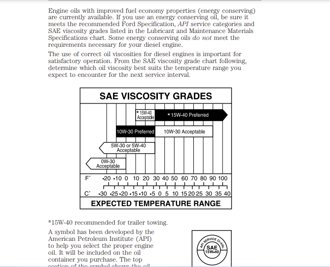 Is it possible Ford Motorcraft 15w-40 is actually worse than other oil ...