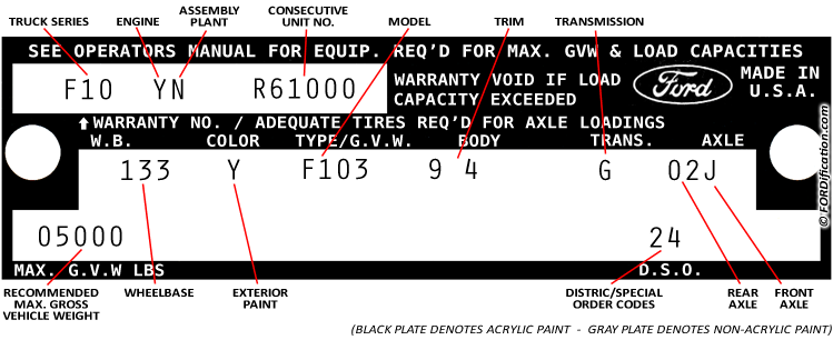 Paint Code/VIN Question - Ford Truck Enthusiasts Forums