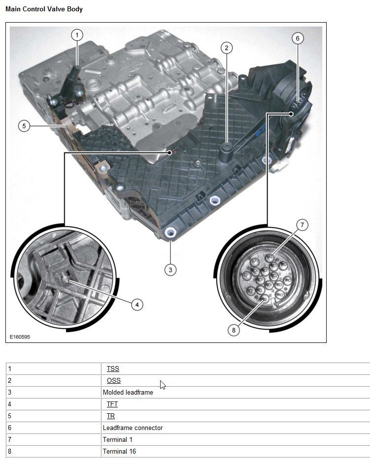 OSS Location - Ford Truck Enthusiasts Forums