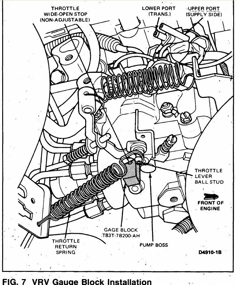 shift points C6 on 6.9L - Ford Truck Enthusiasts Forums