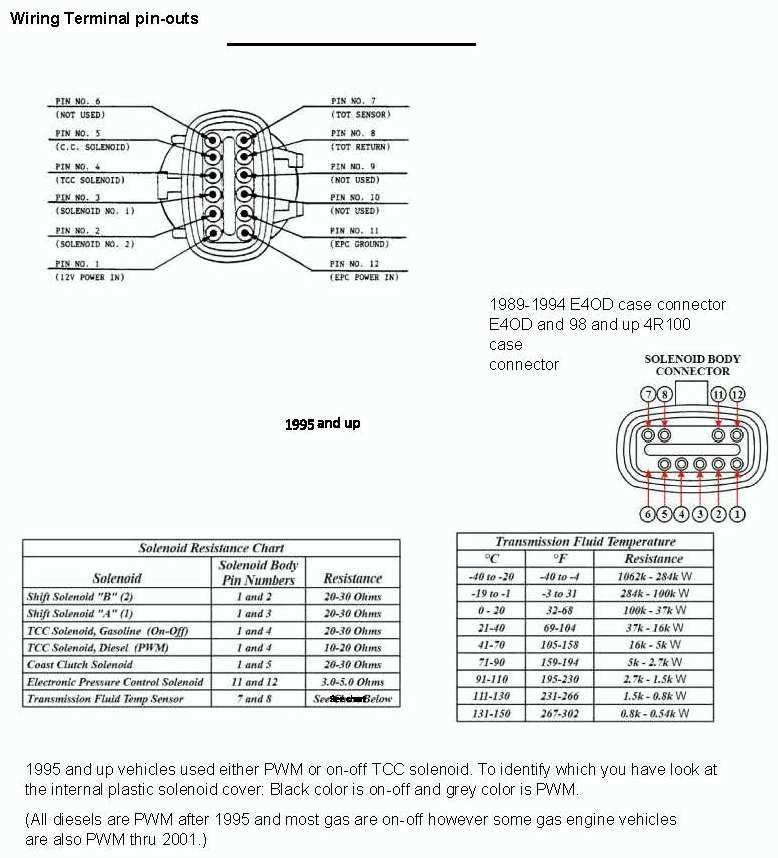 P0713, P0750, P0755 : trans wiring harness? - Ford Truck Enthusiasts Forums