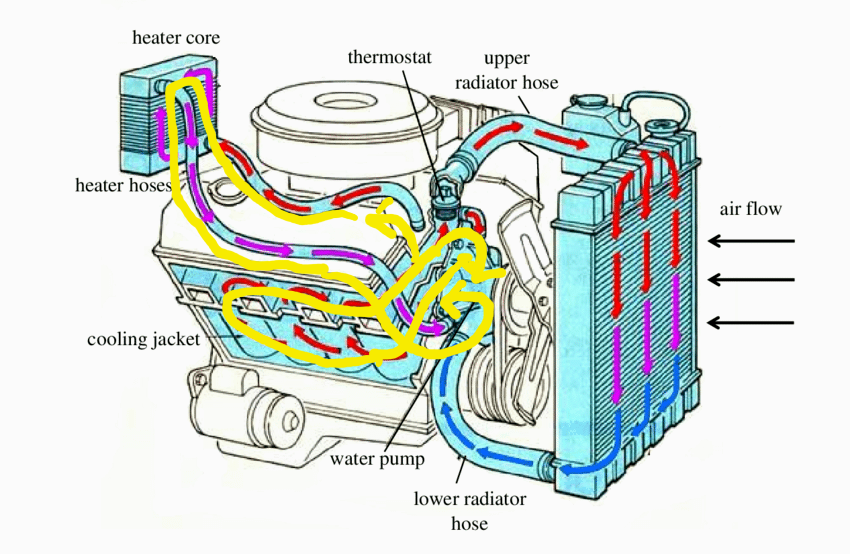 2017 F250 6.2 gas overheated today - Page 4 - Ford Truck Enthusiasts Forums